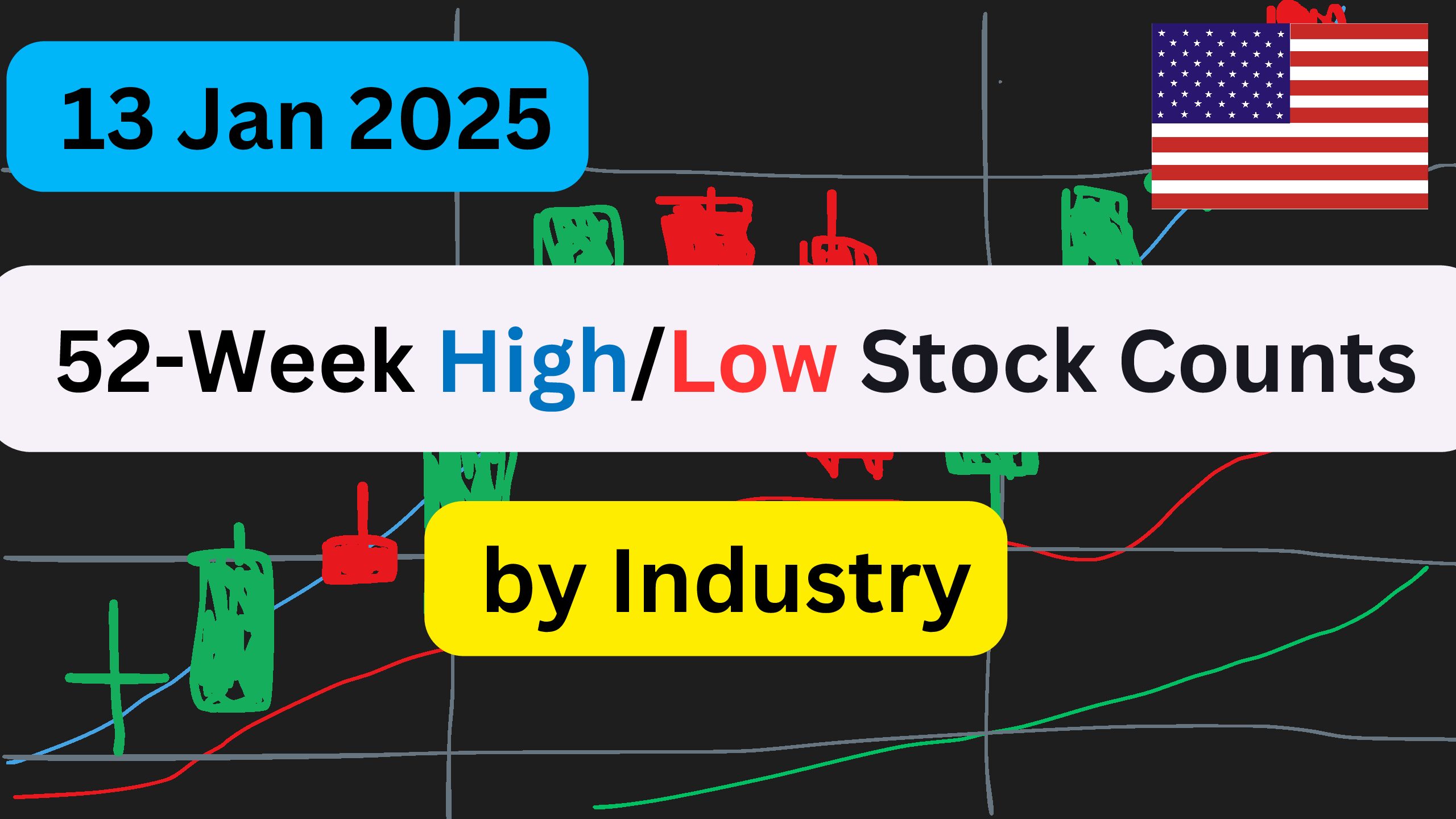 52-Week High/Low Stock Counts by Industry (13 Jan 2025) US | Craze Lab